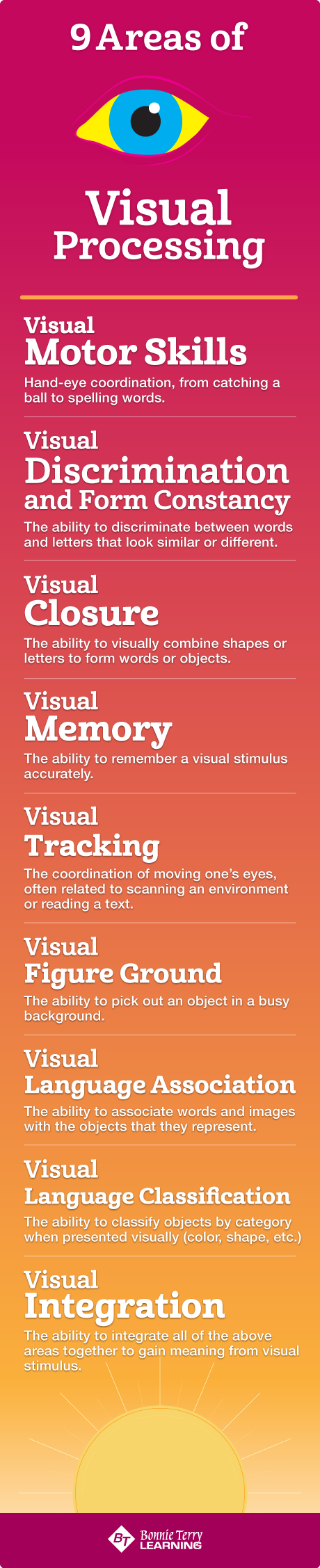 Visual Processing and Brain-Based Learning